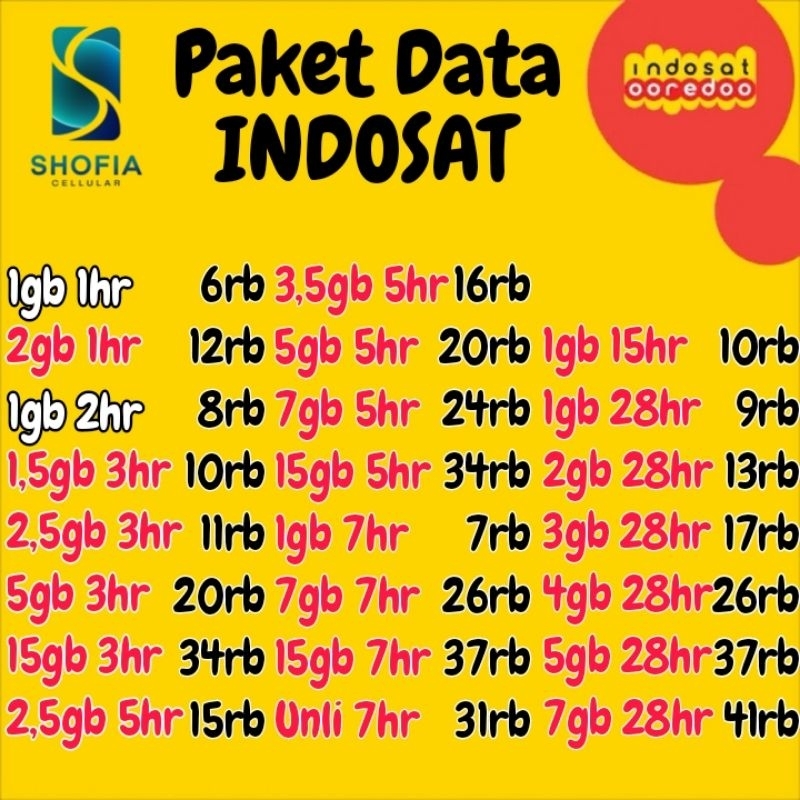 Jual Paket Data Indosat IM3 Voucher Internet Kuota Mini Harian Mingguan ...