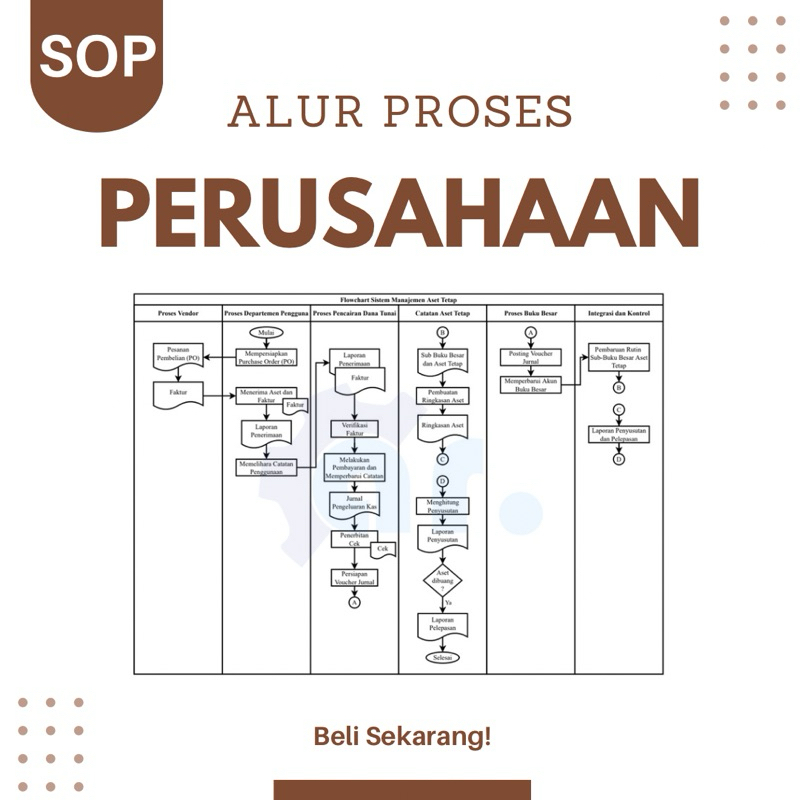 Jual DESAIN SOP ALUR PROSES PERUSAHAAN/PROSES BISNIS/DLL | Shopee Indonesia