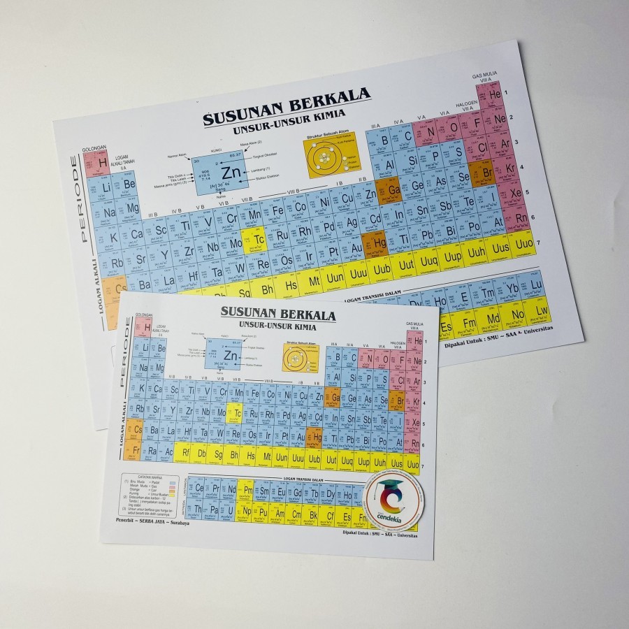 Jual Susunan Berkala Tabel Periodik SERBA JAYA - A4 (besar) | Shopee ...