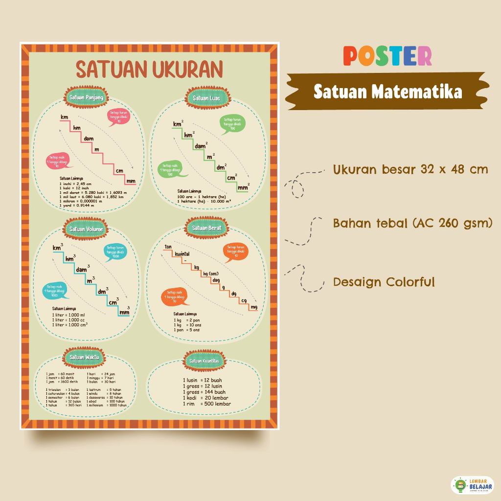 Jual LEMBAR BELAJAR Poster Edukasi Mengenal Satuan Matematika Ukuran A3 ...