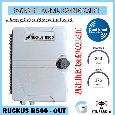 Jual Ruckus Zoneflex R500 Access point Dual Band Custom Outdoor ...