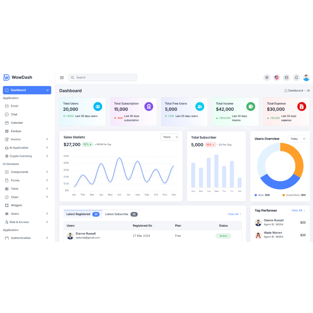Jual WowDash - Tailwind, Bootstrap, React, Next, Django, Php, Laravel ASP.net Admin Dashboard ...