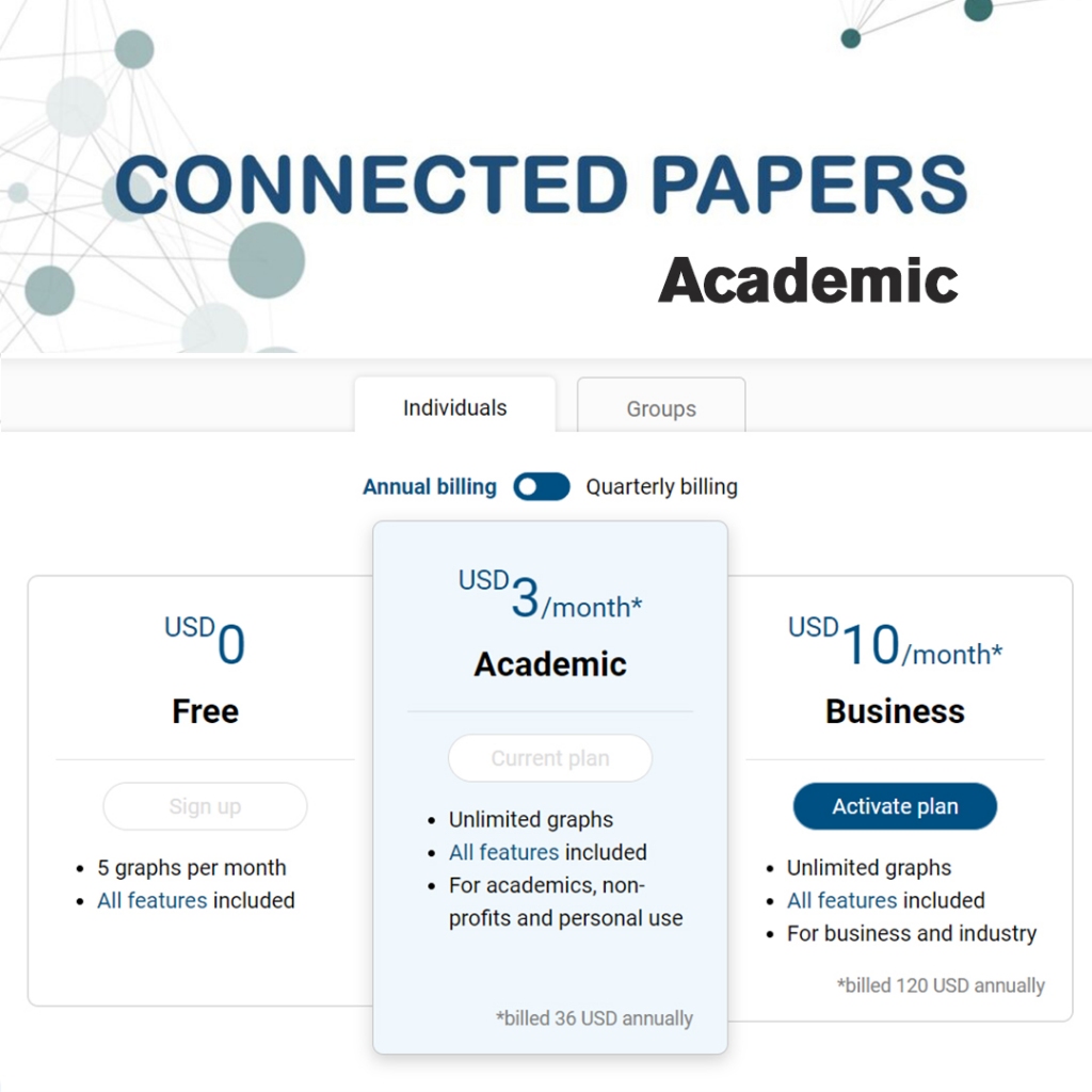 Jual Connected Papers Academic Premium 1 Tahun Original | Shopee Indonesia