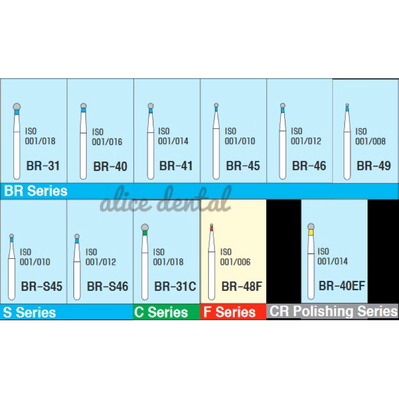 Jual Dental round bur bulat bulet bundar BR 30 BR-40 BR45 BRS BR31 ...