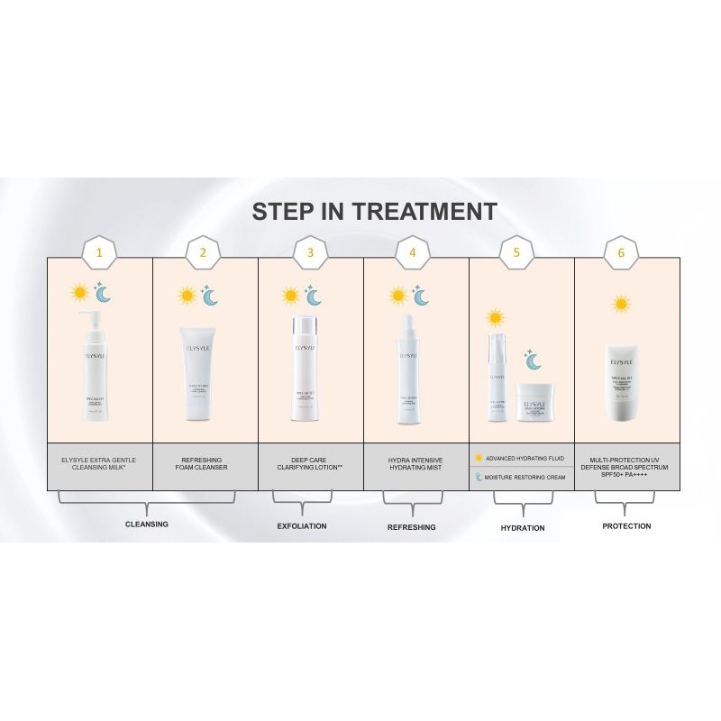 Jual Naru Hydra cleanser, cleansing milk, hydration mist, hydrating ...