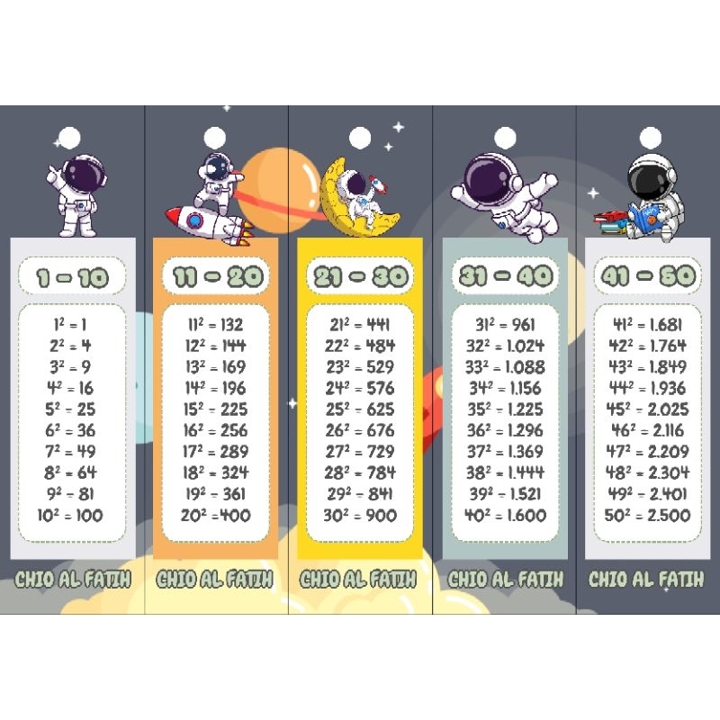 Jual FLASHCARD PERKALIAN KUADRAT 1 - 100 - CUSTOM NAMA | Shopee Indonesia