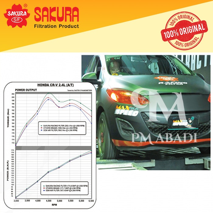 Jual Sakura Racing Filter Udara All New Xenia 16 UP | Shopee Indonesia