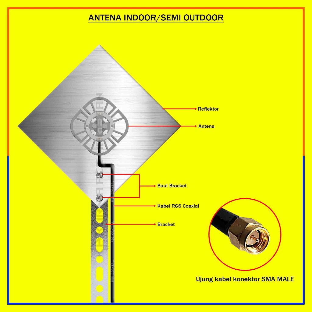 Jual Antena Modem Indoor / Antena Kathrein Indoor / Antena Semi Outdoor ...