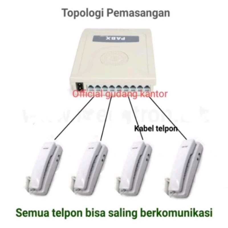 Jual Mini PABX VITAPHONE TC 108 + Telpon Gantung 4Pc ( Paket) Intercom ...