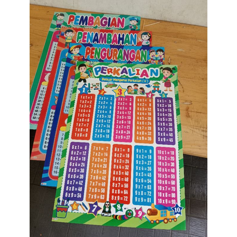 Jual paket 4 poster ( perkalian, pembagiaan, penambahan, pengurangan ...