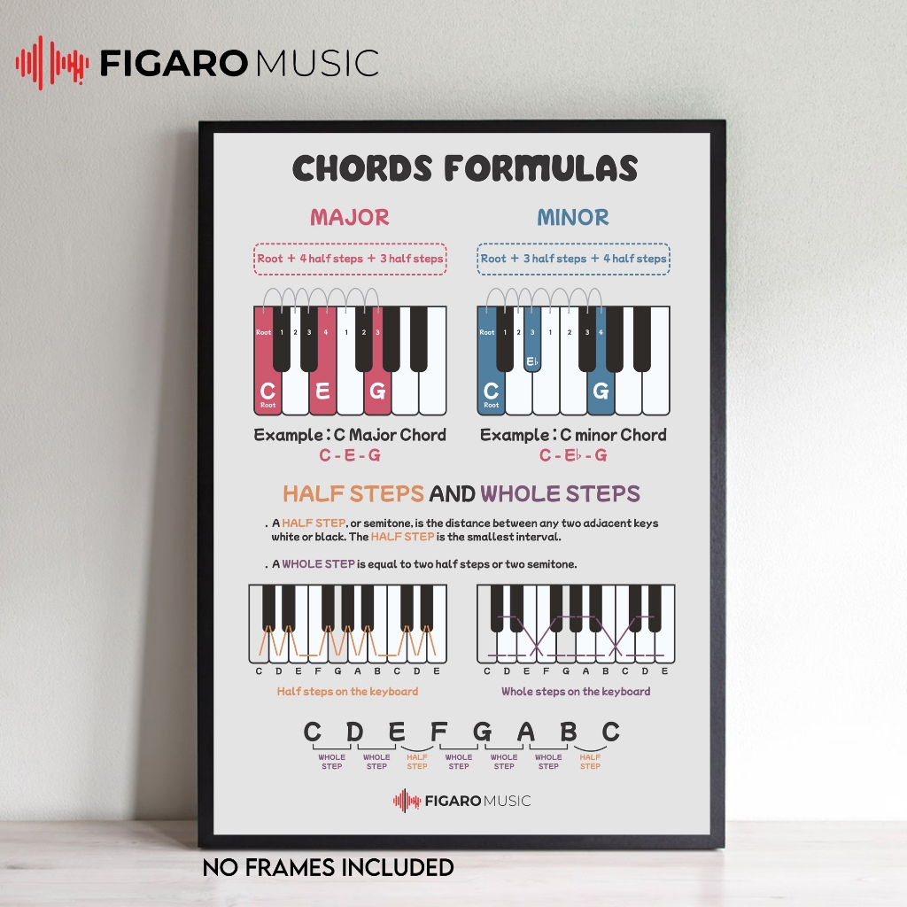 Jual Poster Piano Chords Formula, Music Education Classroom Posters ...