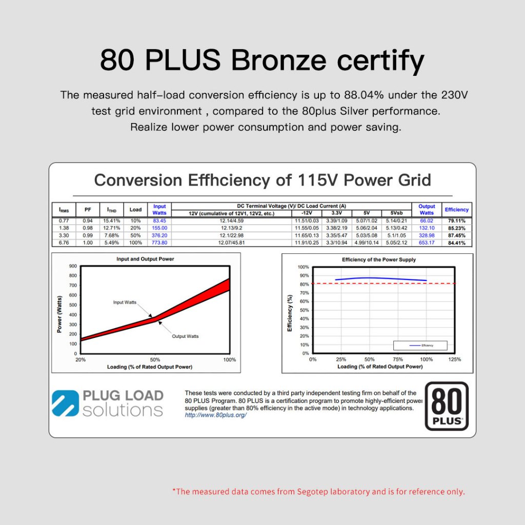 Jual SEGOTEP BN650W (650W 80PLUS BRONZE PSU Flat Cable Non Modular ...