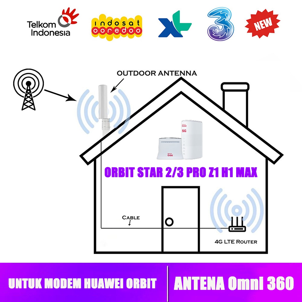 Jual Antena Omni Orbit Star Huawei B311 | Modem Router Orbit Star 2 Huawei B312 B320 | Shopee ...