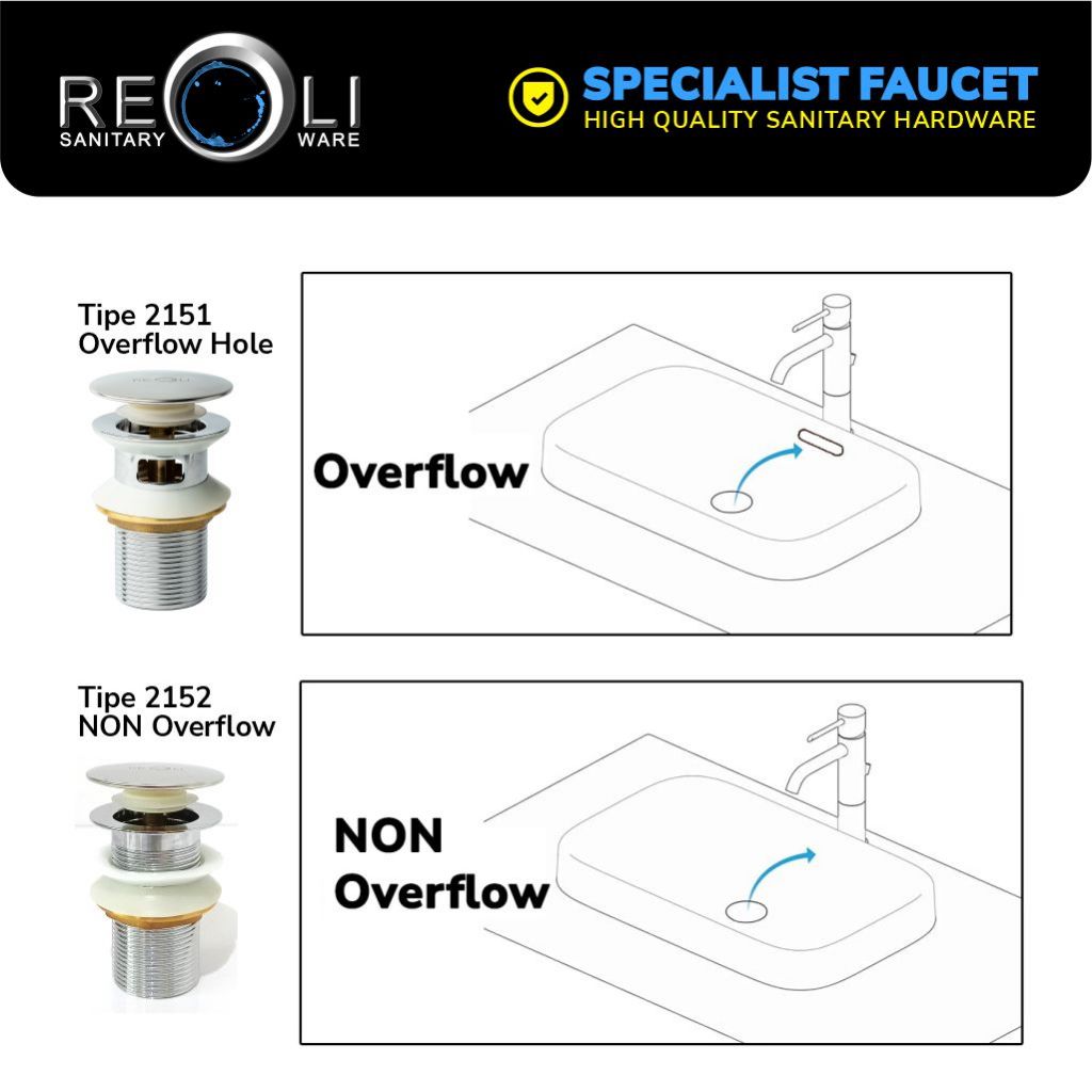 Jual REOLI Afur Wastafel Kepala Sifon Basin Drain Stainless Steel ...