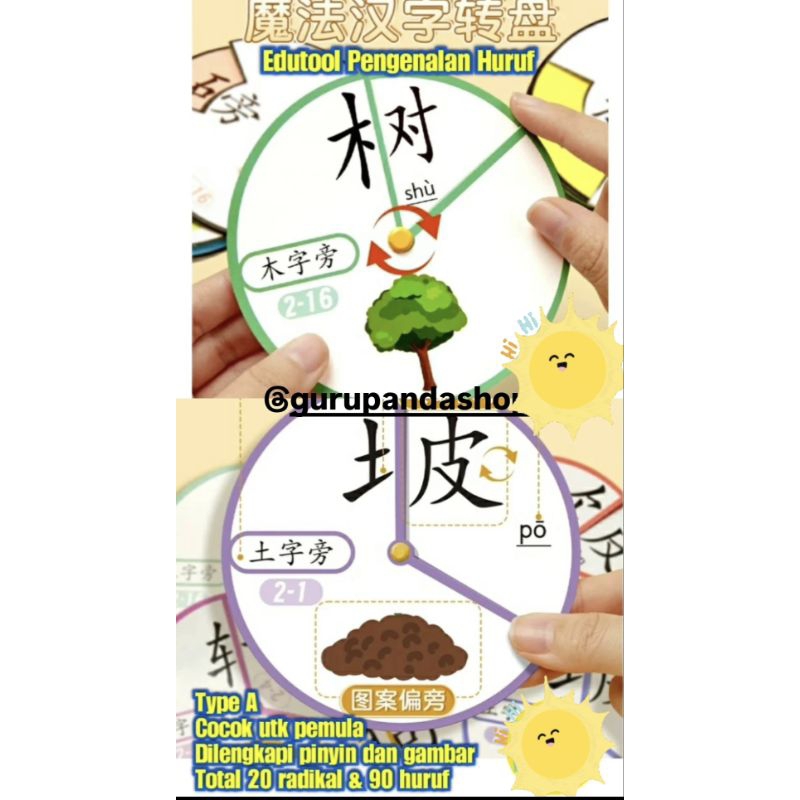 Jual Belajar Mandarin Chinese Radical mengenal Huruf Mandarin dan ...