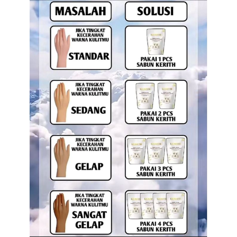 Jual Paket 5 Pcs Sabun Kerith White Glow Gluta Soap Pencerah Kulit ...