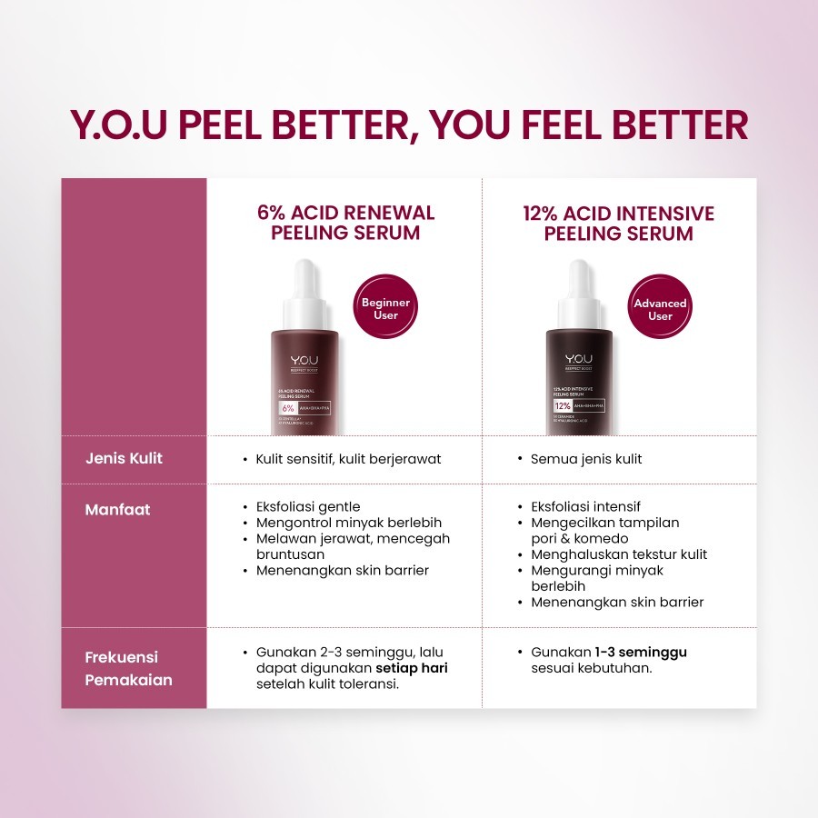 Jual Y.O.U Acid Renewal Peeling Serum | 12% | 6% | AHA+BHA+PHA | Serum Eksfoliasi | Shopee Indonesia