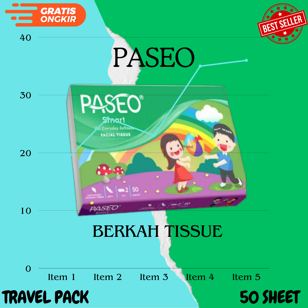 Jual Tisu Tissue Paseo Travel Pack Isi 50 Sheets / 2 Ply / Tissue ...