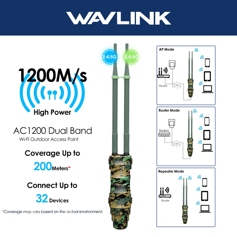 Jual WAVLINK AC1200 Dual Band WiFi Titik Akses Luar Ruangan / Repeater ...