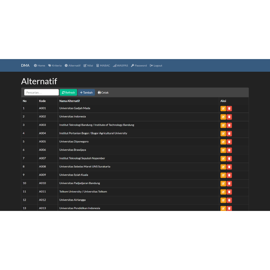 Jual Source Code SPK Perbandingan Metode MABAC WASPAS PHP | Shopee Indonesia