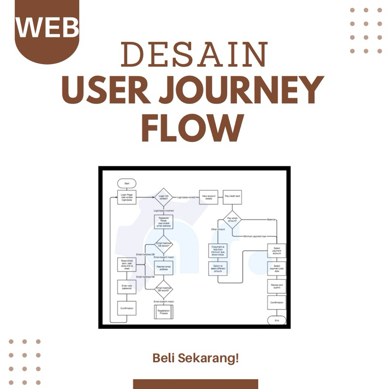 Jual DESAIN USER JOURNEY FLOW| WEB USER FLOW| DLL | Shopee Indonesia