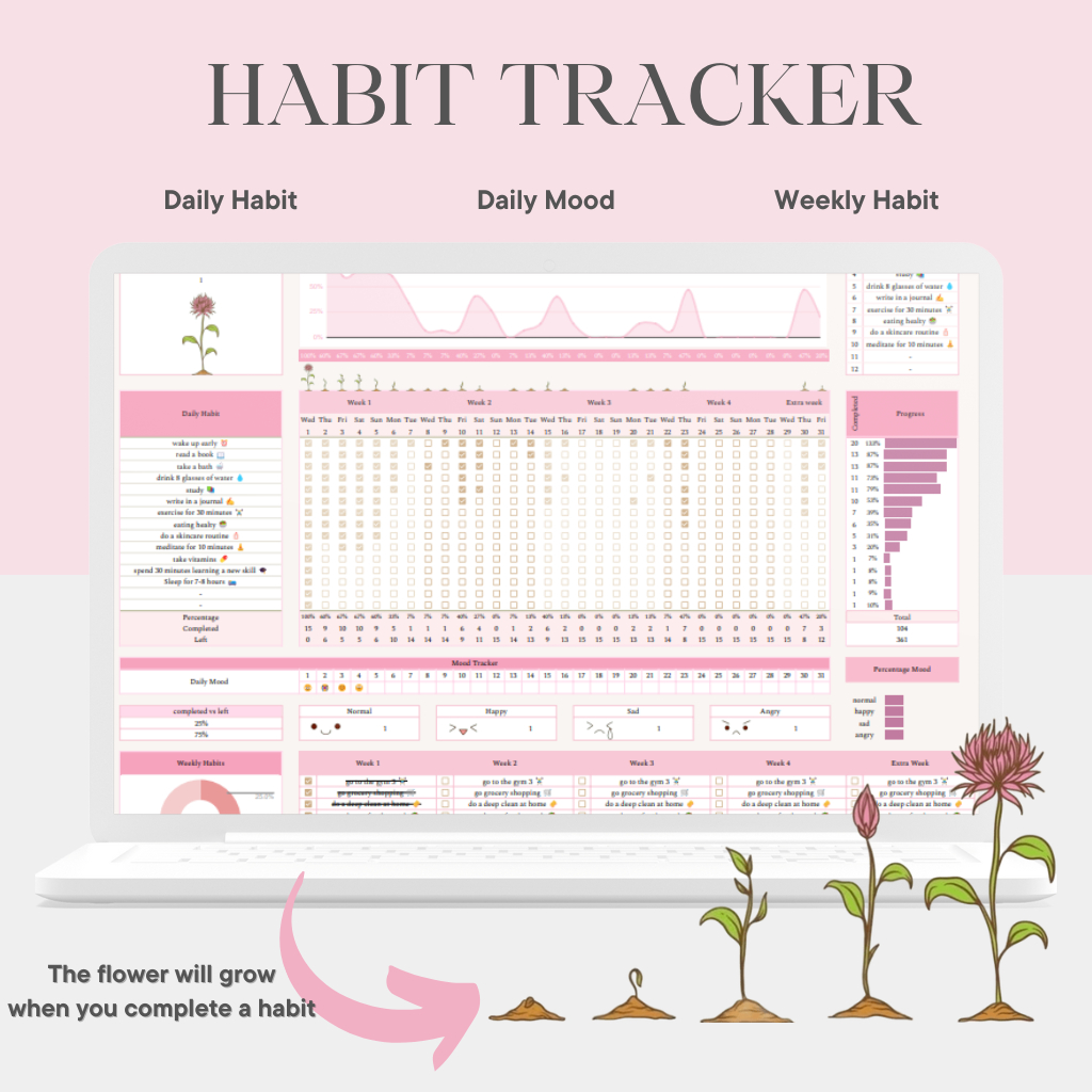 Jual Habit Tracker Spreadsheet | Template planner | Daily Weekly ...