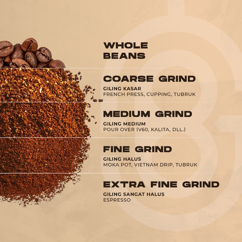 Jual Java Bogor Double Fermentation Washed (Specialty Arabica Coffee ...