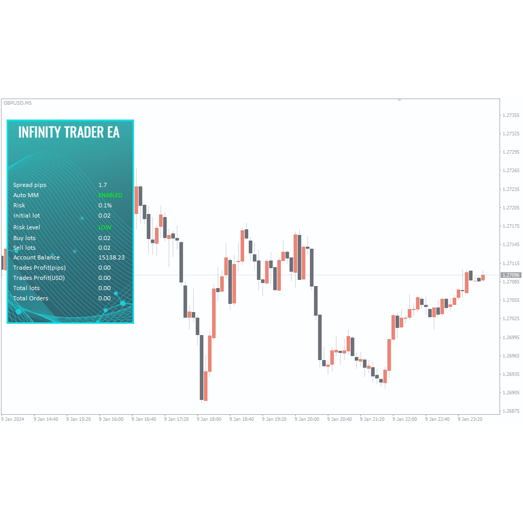 Jual Si Jago Trading Otomatis Infinity Trader EA V1.5 | Shopee Indonesia