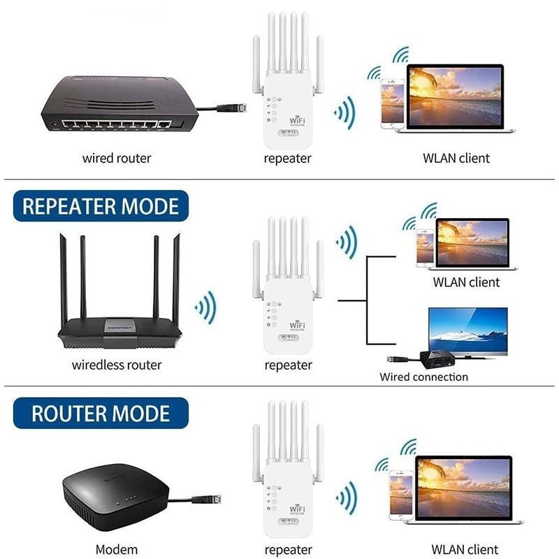 Jual Wifi-Repeate-Wifi-Range-Extender-Router-Penguat-Sinyal-WiFi ...