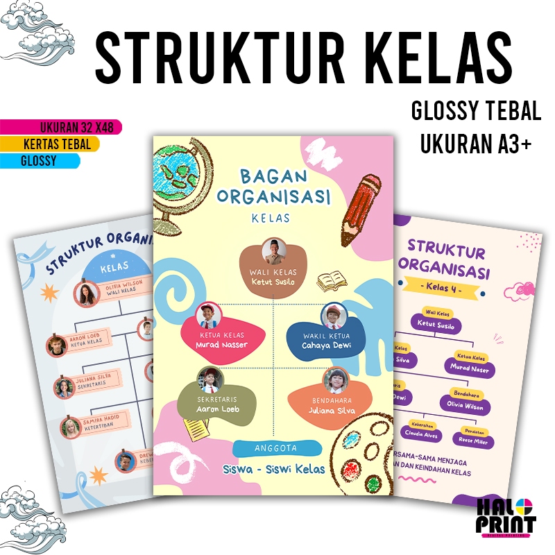Jual Poster Kelas - STRUKTUR KELAS Ukuran A3+ | Shopee Indonesia