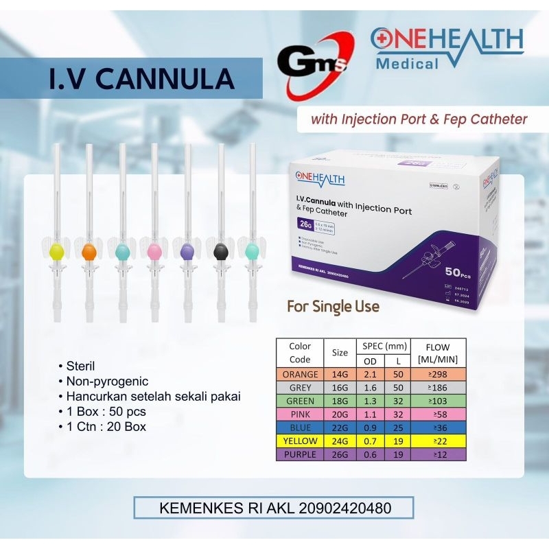 Jual Onehealth IV Catheter With Injection Port & Fep Catheter 14G 16G 18G 20G 22G 24G 26G ...
