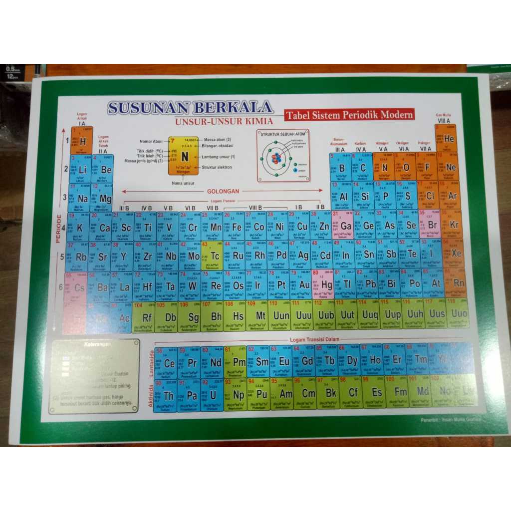 Jual POSTER TABEL PERIODIK UNSUR UNSUR KIMIA - BUKU ANAK | Shopee Indonesia