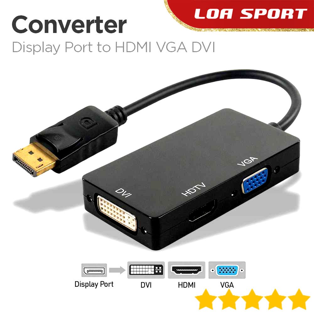 Jual Alat Converter Display Port HDMI VGA DVI Adapter Monitor Video ...