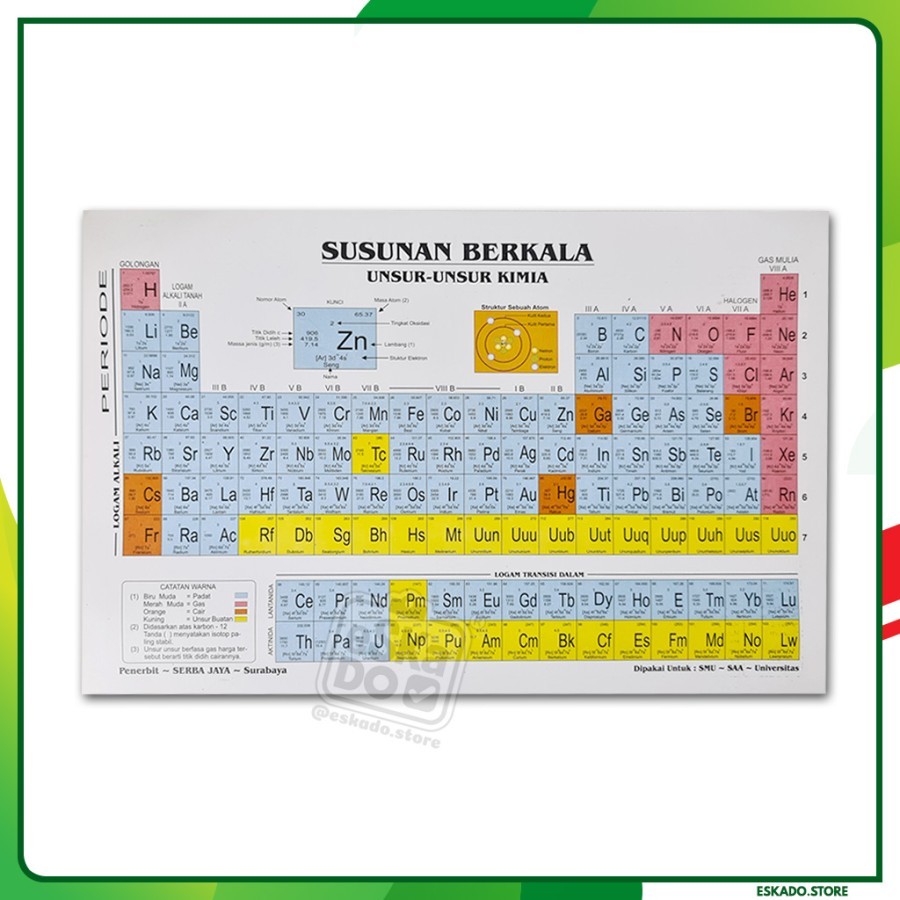 Jual TABEL PERIODIK - SISTEM PERIODIK MODERN - UNSUR KIMIA SMA - UKURAN ...