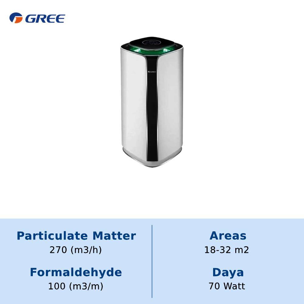 Jual GREE Air Purifier Corona Prevent 70m2 GCC-400DENA | Shopee Indonesia