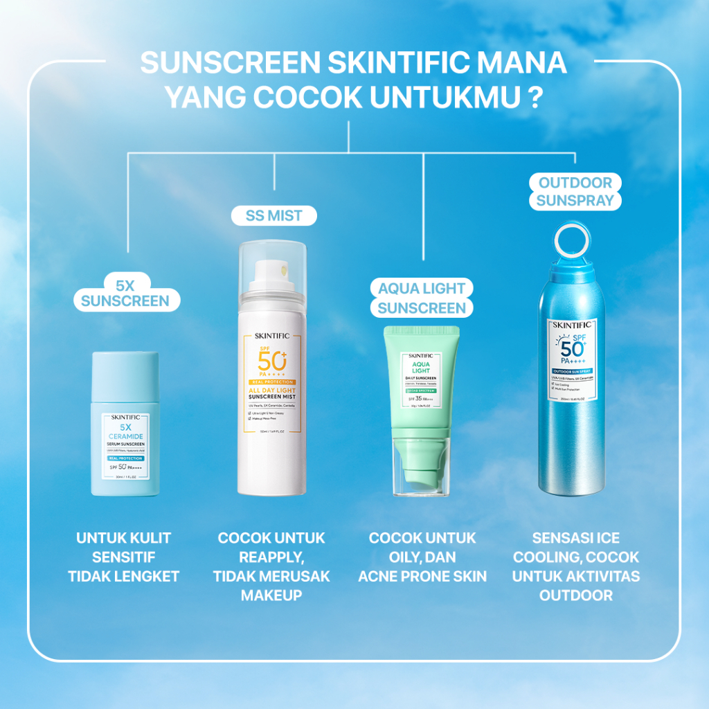 Jual SKINTIFIC Sunscreen All Varian || All Day Light Sunscreen Mist SPF ...