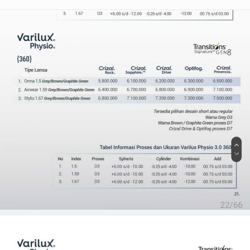 Jual lensa kacamata progressif essilor varilux physio transition ...