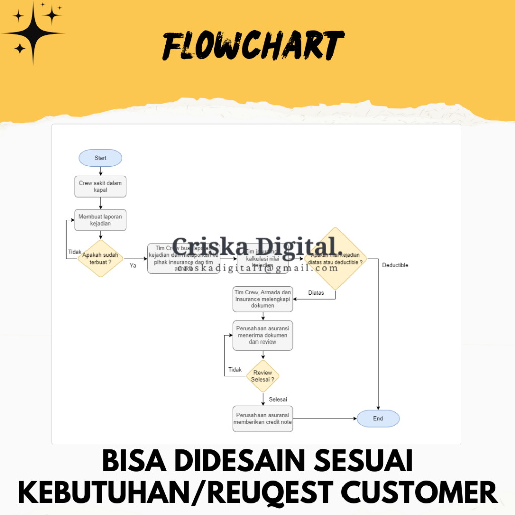 Jual JASA DESAIN EDIT FLOWCHART | JASA PEMBUATAN FLOWCHART | Recreate Flowchart | Jasa Desain ...