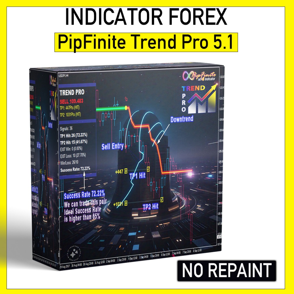 Jual PipFinite TrendPro Indicator Forex MT4 Terbaik | Shopee Indonesia