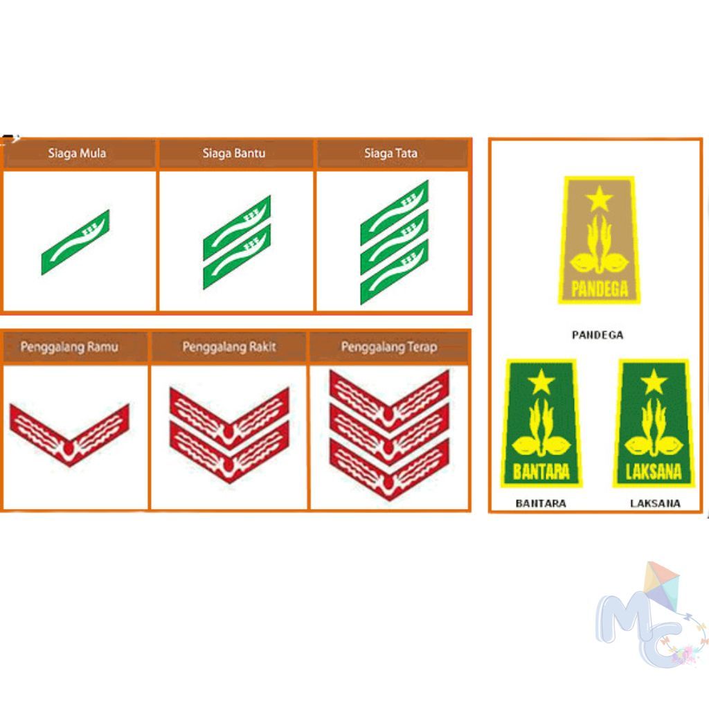 Jual Tanda Kecakapan Umum TKU Pramuka Siaga Penggalang Penegak Mula ...