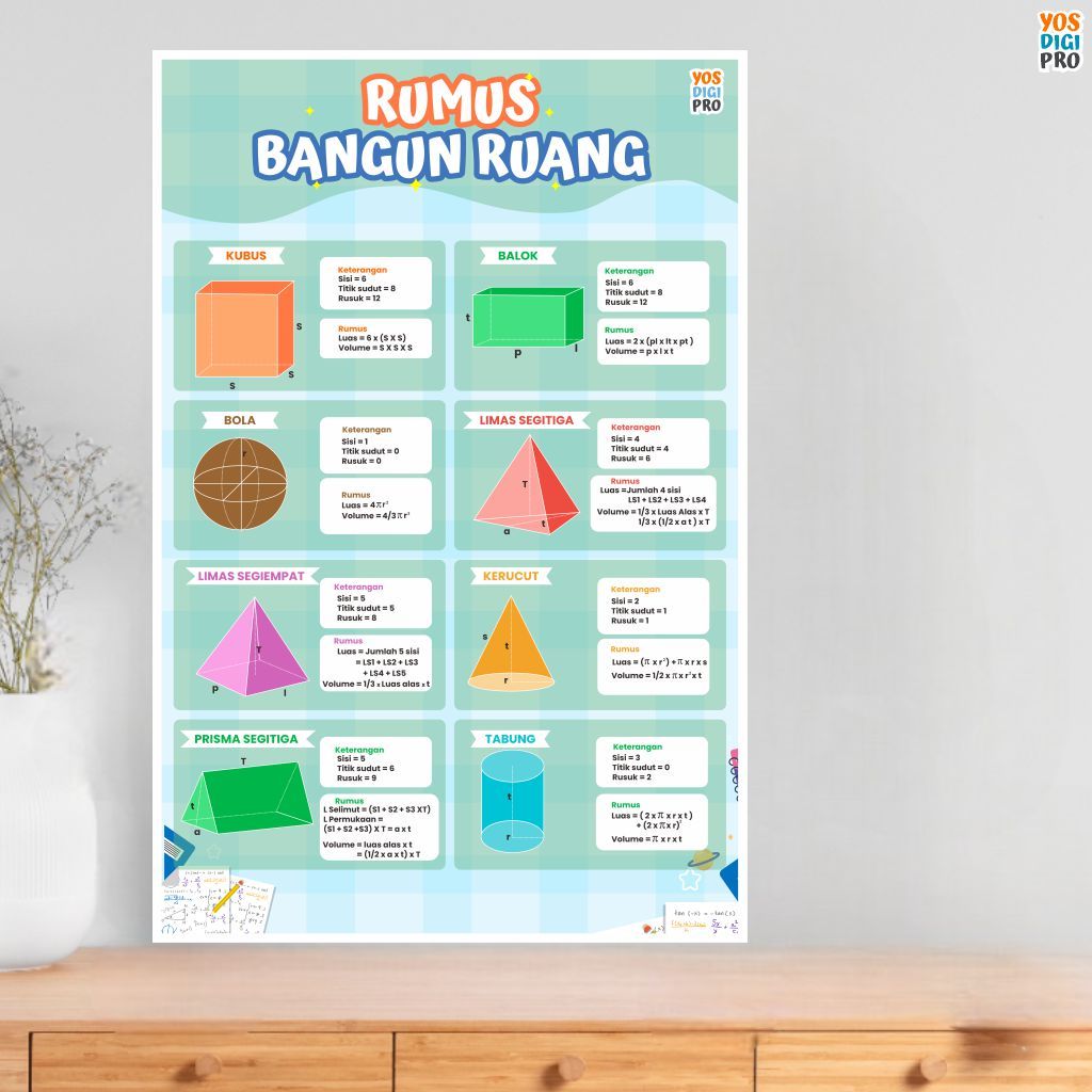 Jual Poster Edukasi Rumus Bangun Ruang Untuk Anak Belajar Rumus ...