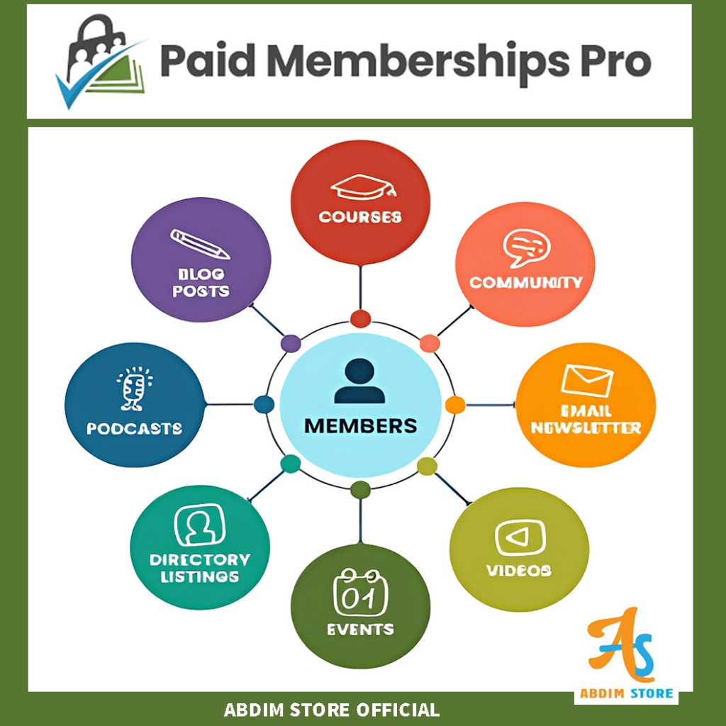 Jual Paid Memberships Pro Lisensi Original | Shopee Indonesia
