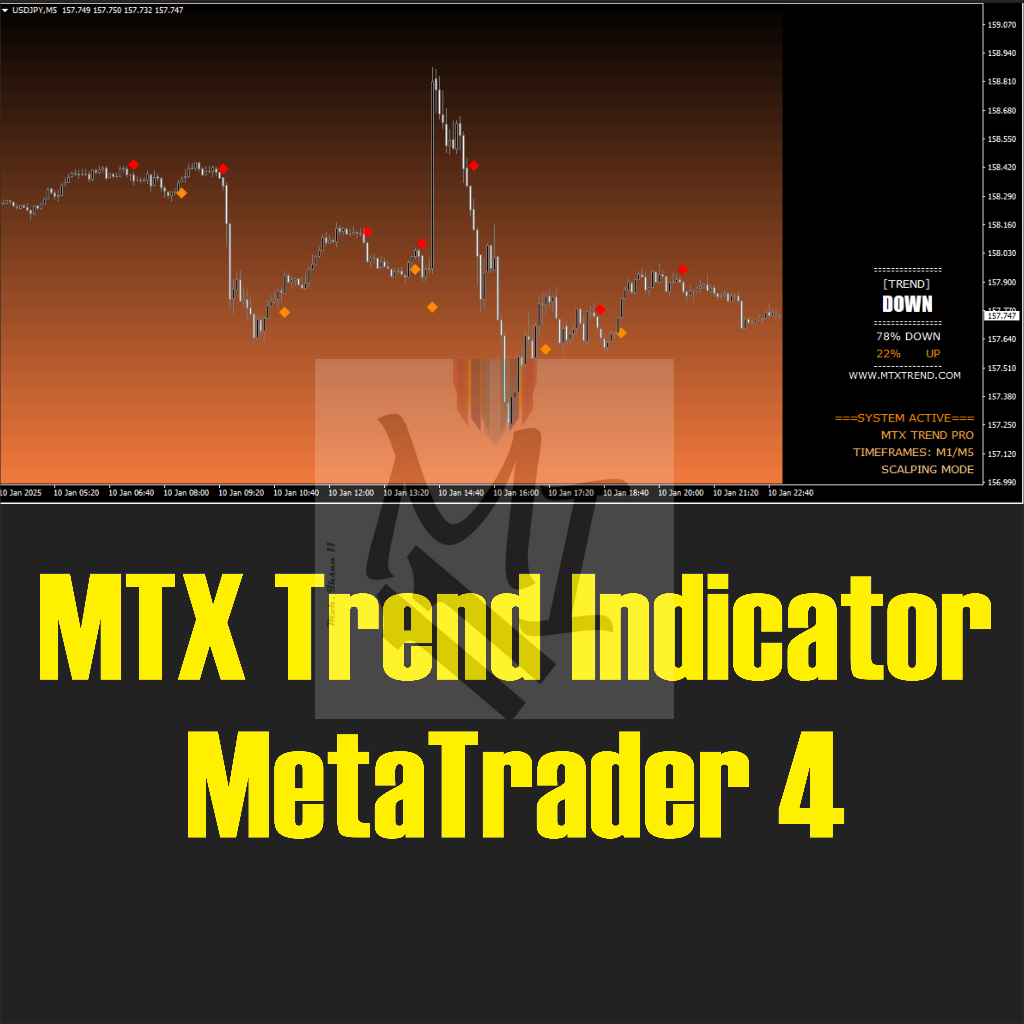 Jual INDIKATOR MTX TREND SYSTEM NON REPAINT MT4 | Shopee Indonesia