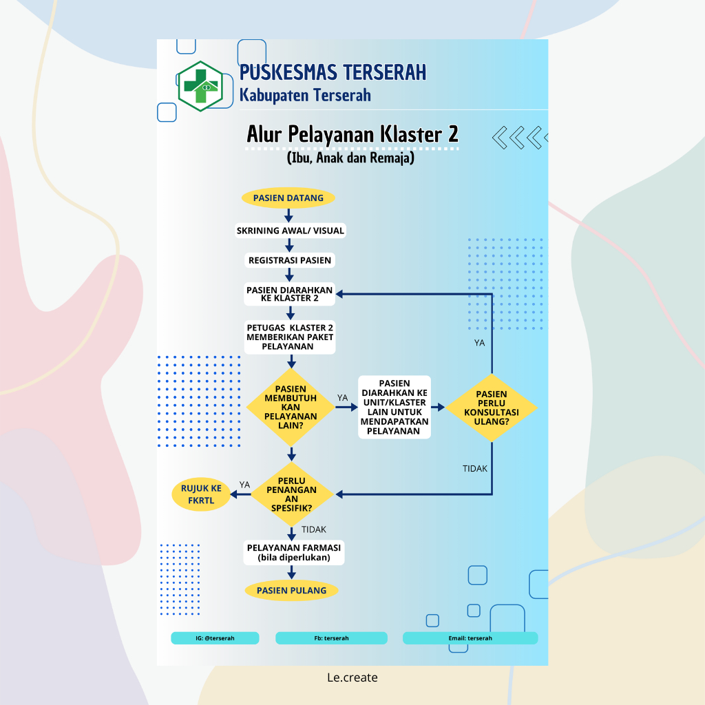 Jual BUNDLING - TEMPLETE BANNER - ALUR PELAYANAN KLASTER PUSKESMAS | Shopee Indonesia