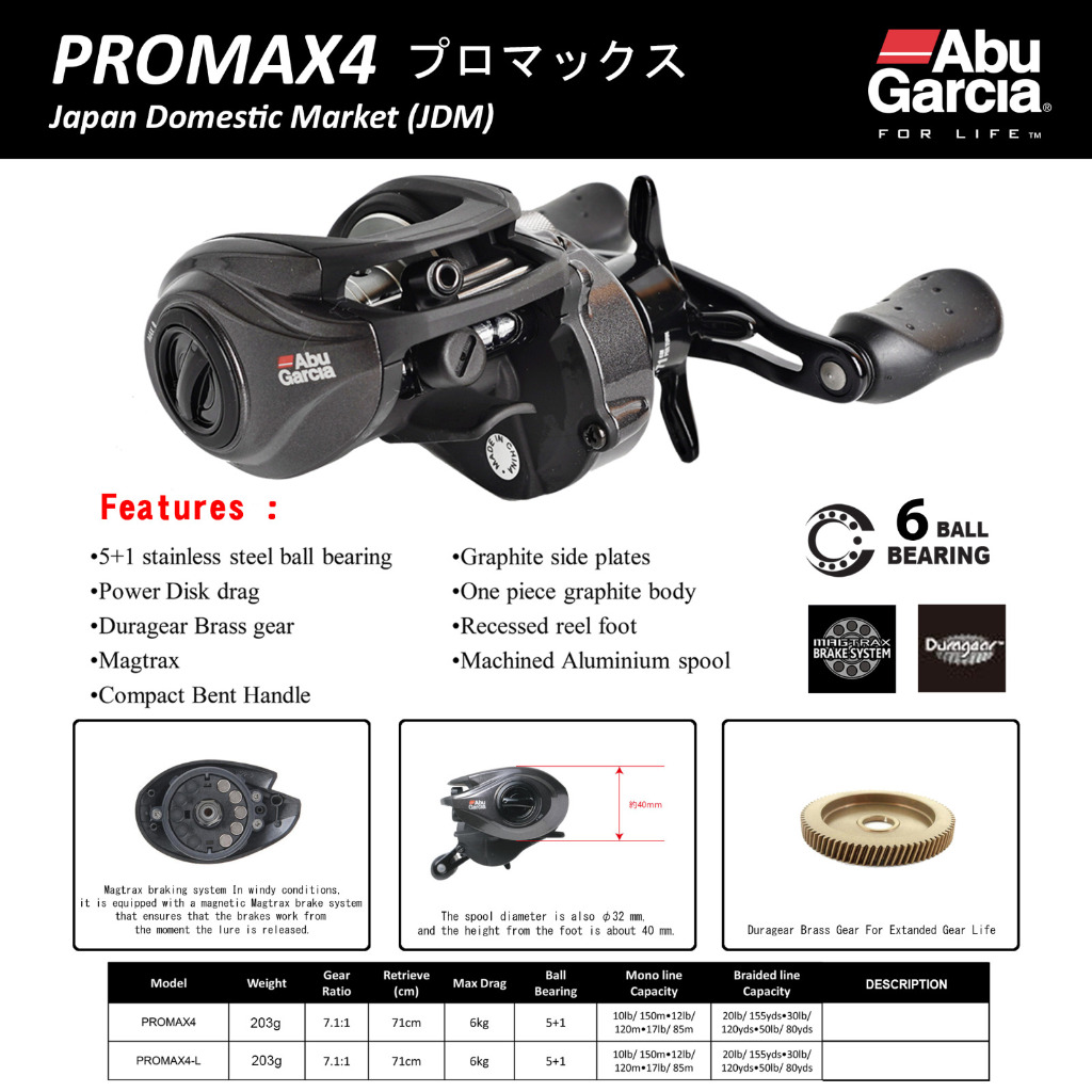 Jual REEL BC ABU GARCIA PROMAX DAN BLACK MAX 4L | Shopee Indonesia