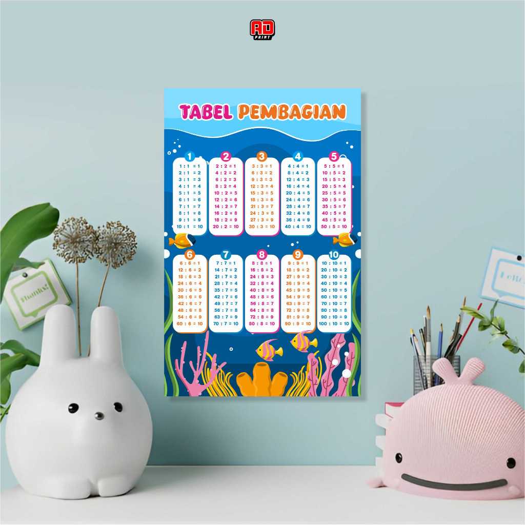 Jual Poster edukasi belajar perkalian dan pembagian anak anak | Shopee ...