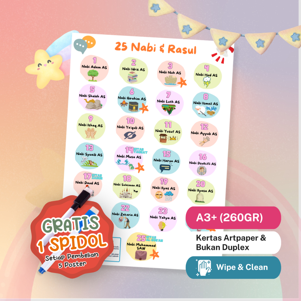 Jual POSTER LAMINASI 25 Nabi dan Rasul Islami / Poster Nabi Muhammad ...