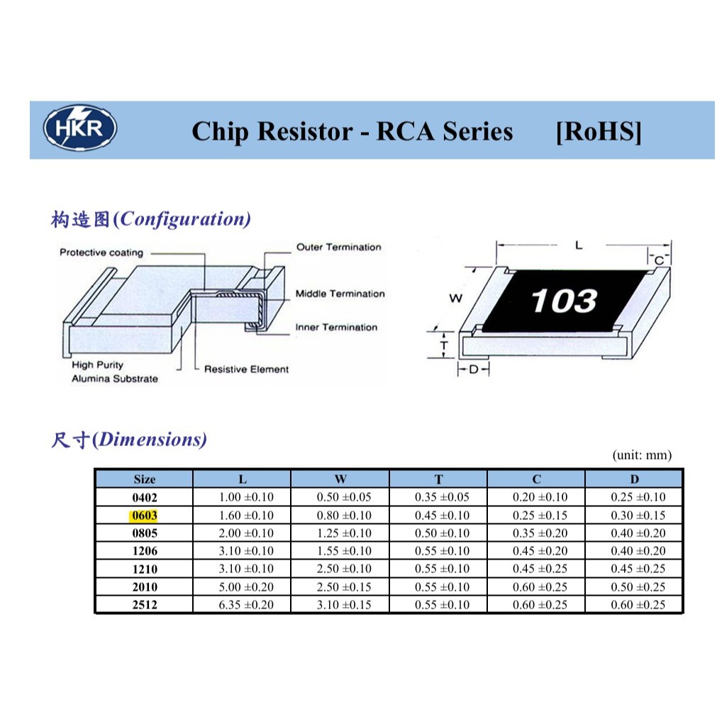 Jual 100K 0603 ±1% Thick Film Resistors SMD Chip Resistor 1003 104 ...