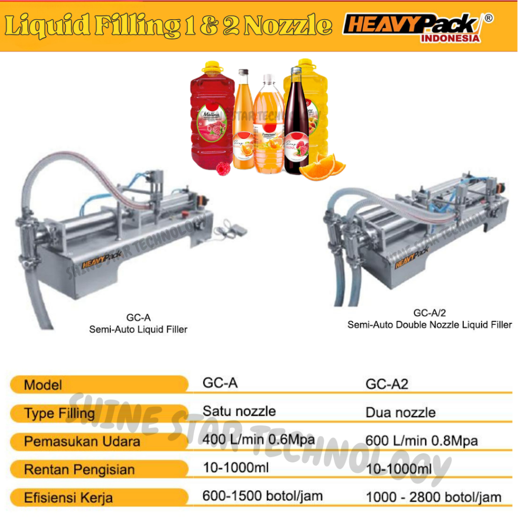 Jual Mesin Piston Filling Liquid 1 dan 2 Nozzle GC-A GC-A2 Heavypack | Shopee Indonesia
