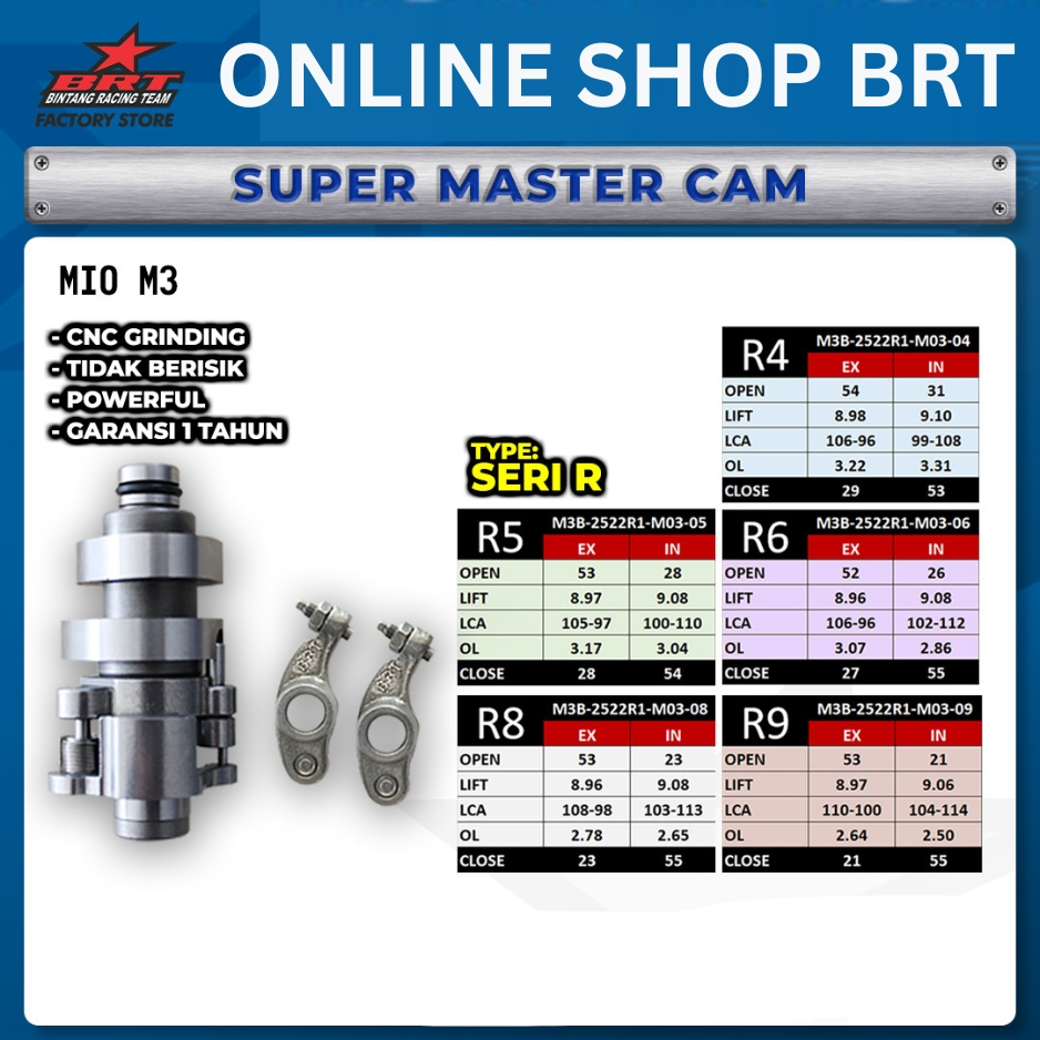 Jual MASTER CAM ROCKER ARM BRT NOKEN AS PELATUK ROLLER MIO M3 FINO 125 ...